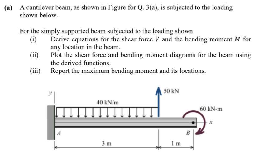 Solved (a) A cantilever beam, as shown in Figure for Q. | Chegg.com