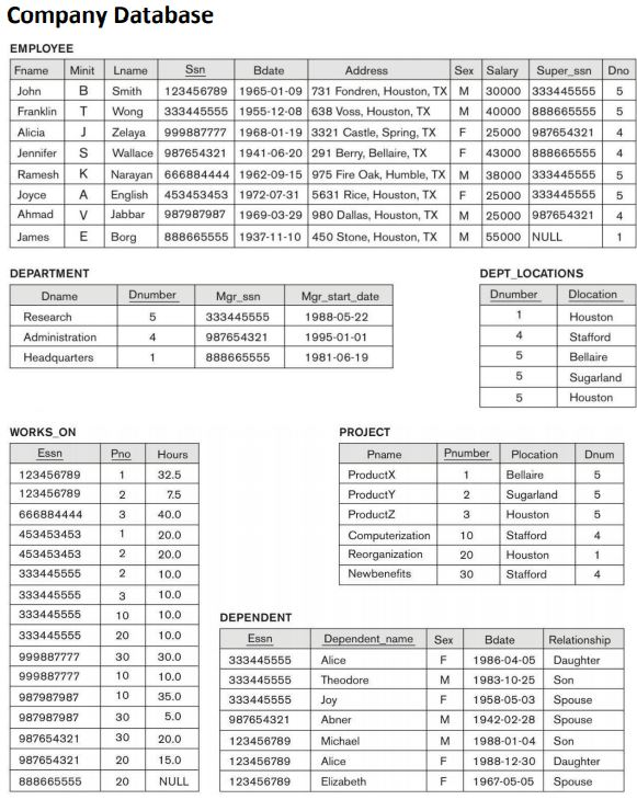 Solved Relational Algebra - Database Systems If you can't do | Chegg.com