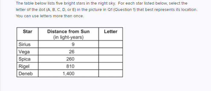 Solved The table below lists five bright stars in the night | Chegg.com