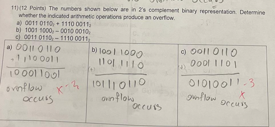Solved 11) (12 Points) The numbers shown below are in 2's | Chegg.com