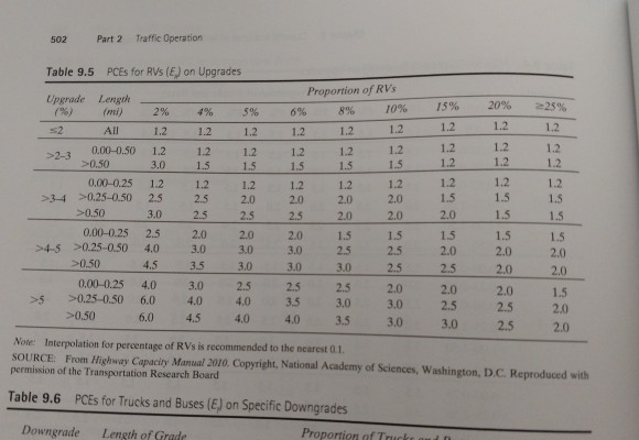 Solved Using tables 9.4 and 9.5 find the passenger car | Chegg.com