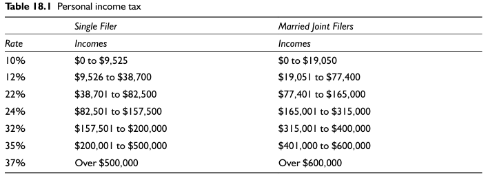 Solved Utilizing our Federal income tax table in this | Chegg.com