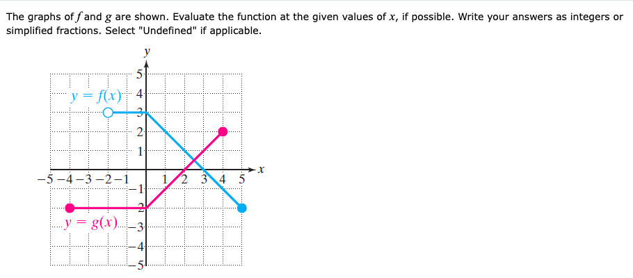 Solved The graphs of fand g are shown. Evaluate the function | Chegg.com