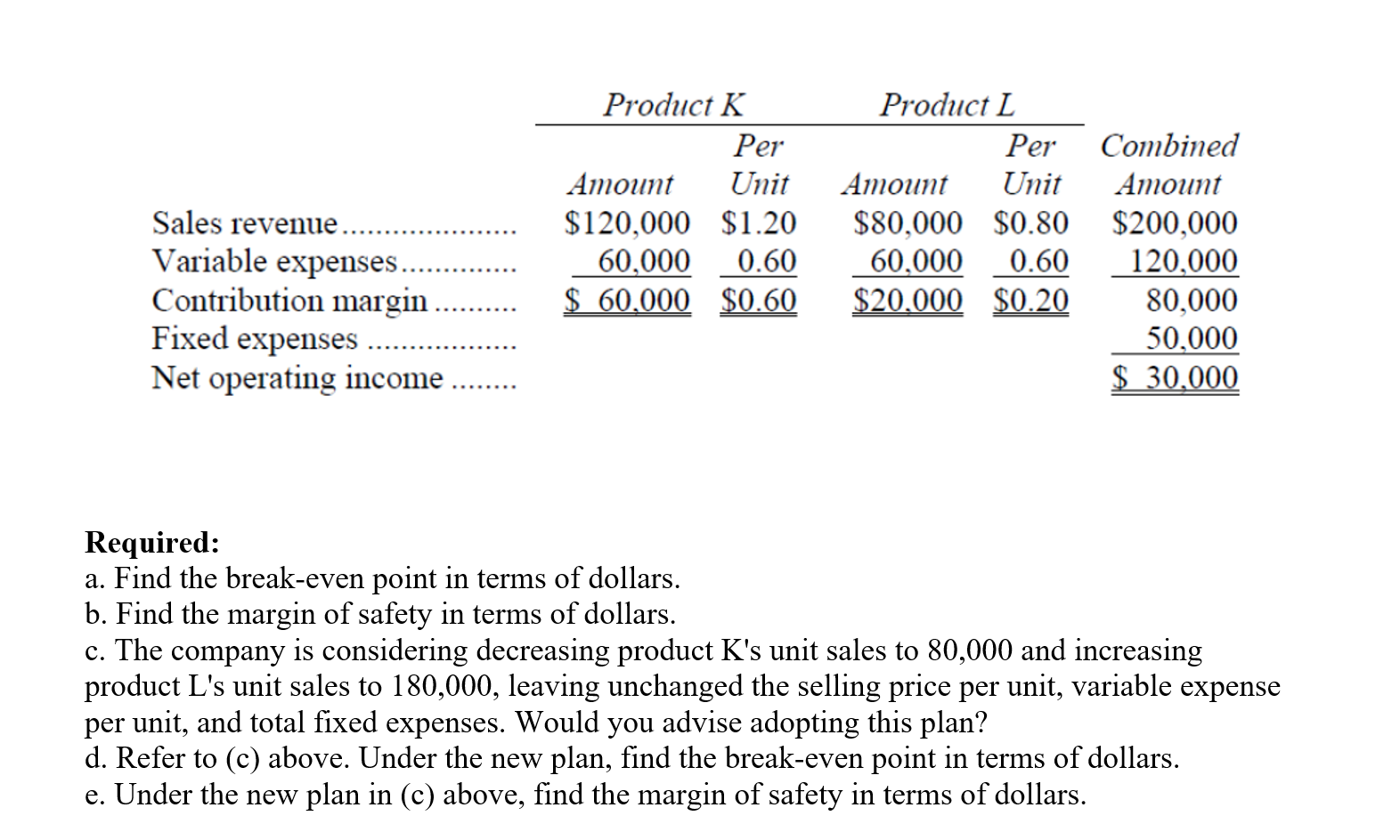 Solved Sales revenue.... Variable expenses... Contribution | Chegg.com