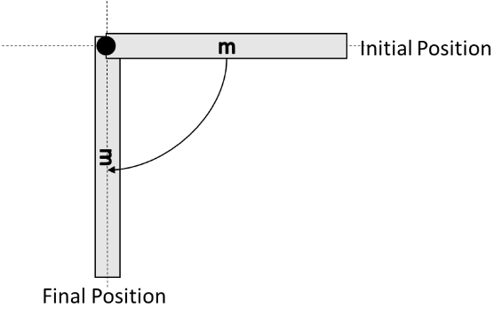 Solved A 9.5 cm rod rotating vertically in earth's gravity | Chegg.com