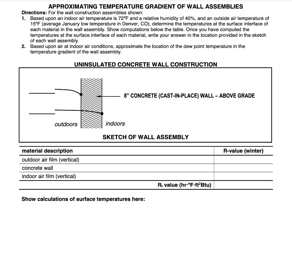 APPROXIMATING TEMPERATURE GRADIENT OF WALL ASSEMBLIES | Chegg.com