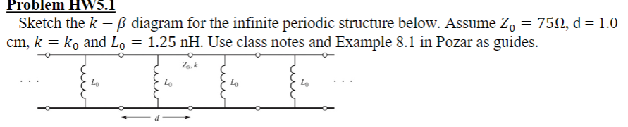 Solved Sketch the k−β diagram for the infinite periodic | Chegg.com