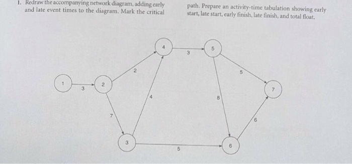 Solved accompanying network diagram, adding early i. Redraw | Chegg.com