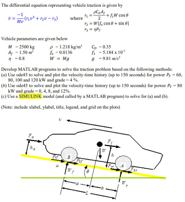 The differential equation representing vehicle | Chegg.com