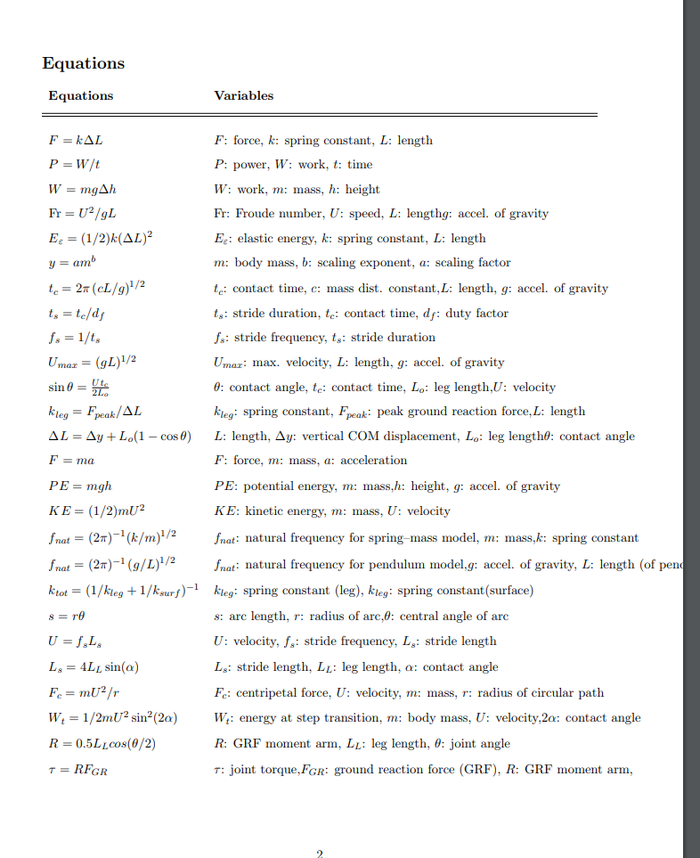 Solved The torque at the knee joint of animal A and animal B | Chegg.com