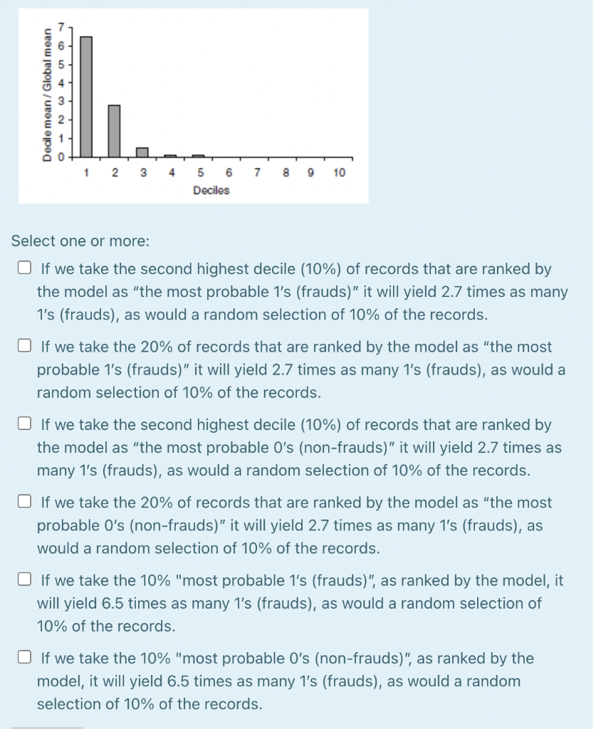 Solved Lift Chart Interpretation Consider the following | Chegg.com Solved Lift Chart Interpretation Consider the following | Chegg.com