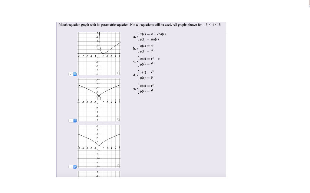 Solved Match equation graph with its parametric equation, | Chegg.com