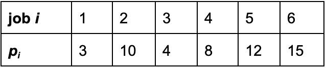 Solved Machine Scheduling Consider The Following