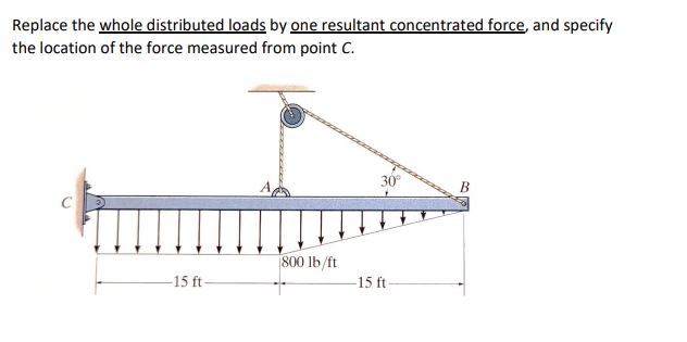 Solved Replace the whole distributed loads by one resultant | Chegg.com