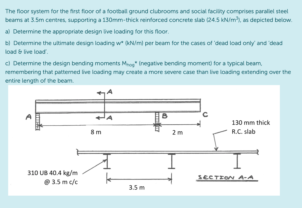 The floor system for the first floor of a football | Chegg.com