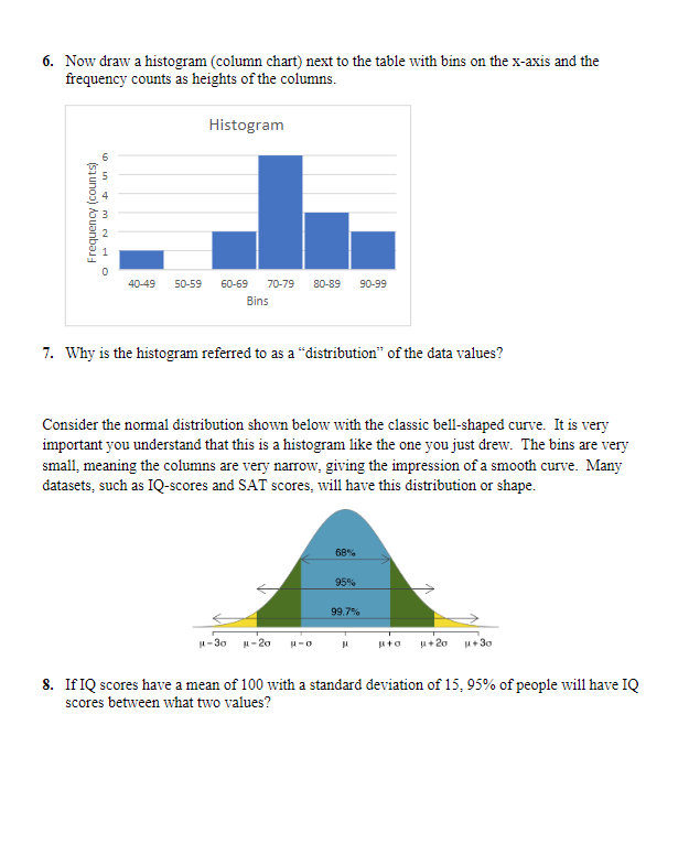 Solved 6. Now draw a histogram (column chart) next to the | Chegg.com