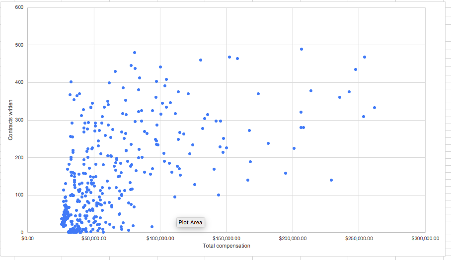 Solved Create a copy of this population frame (Aegis Data). | Chegg.com