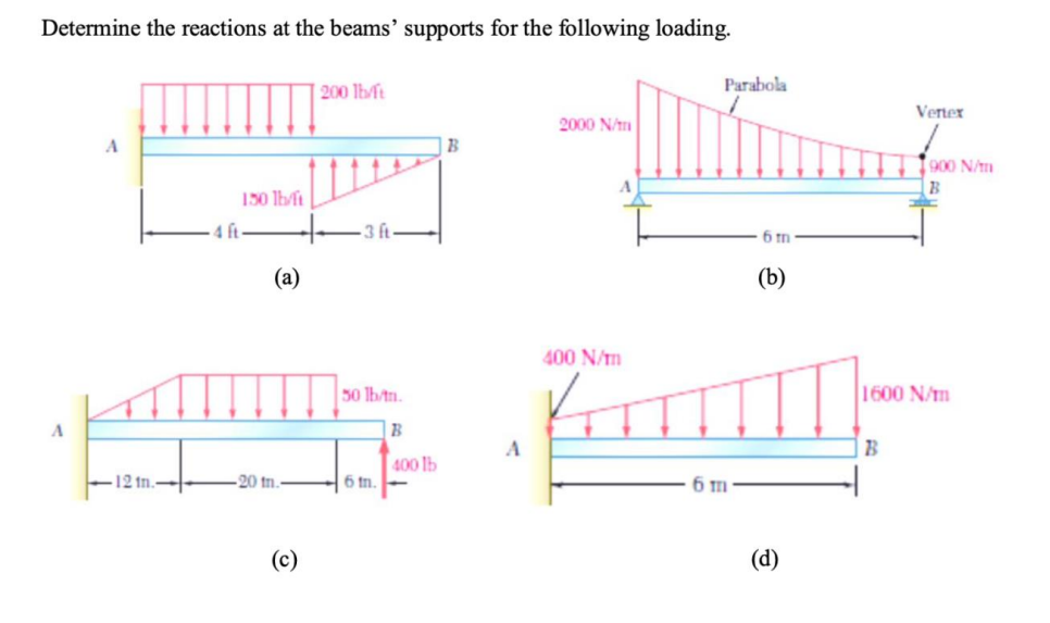 Solved Determine the reactions at the beams' supports for | Chegg.com