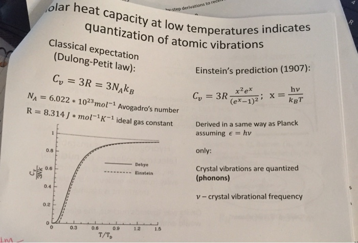 Solved 3. Einstein's molar heat capacity (10 points total) | Chegg.com