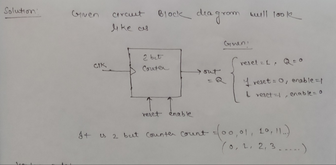 need solution using verilog only part b part a | Chegg.com