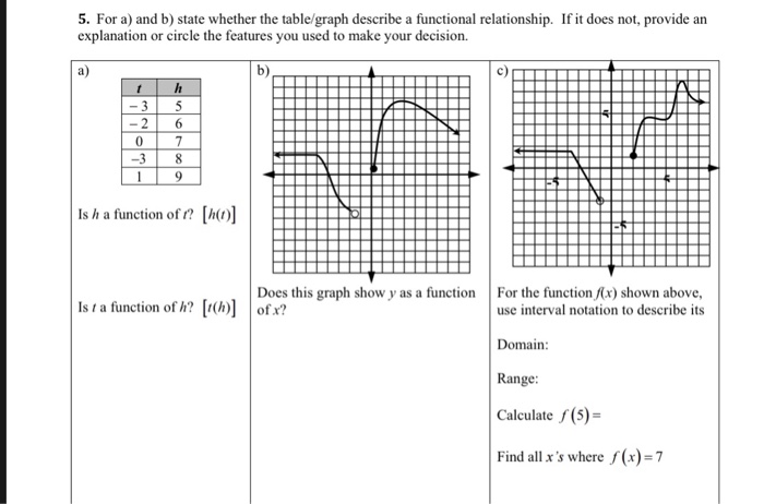 Solved 5. For a) and b) state whether the table/graph | Chegg.com