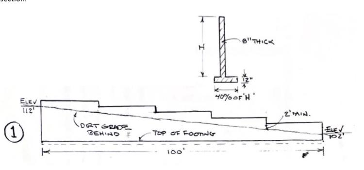Solved The drawing above shows a side view of a concrete | Chegg.com