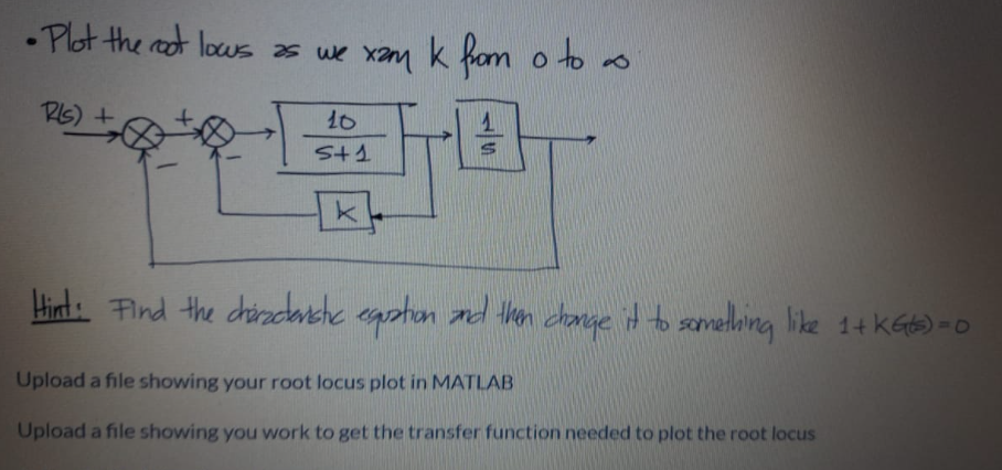 Solved • Plot the root lows as we xam k from o to a H kh | Chegg.com