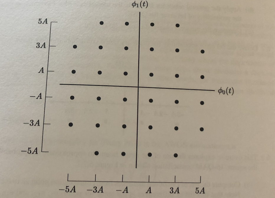 Solved 6.13 Use the union bound to upper bound the bit error | Chegg.com