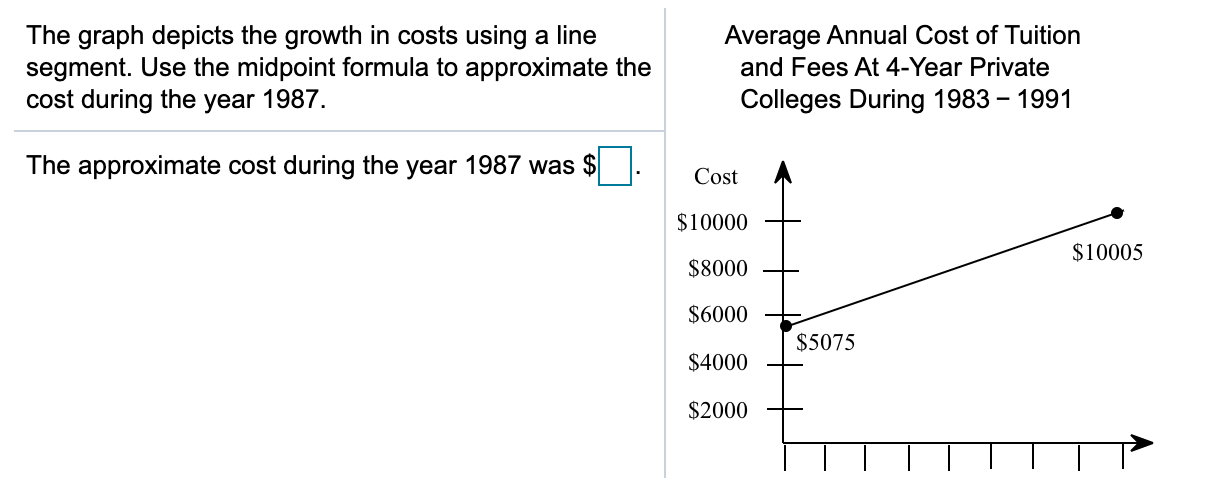 Solved The graph depicts the growth in costs using a line | Chegg.com