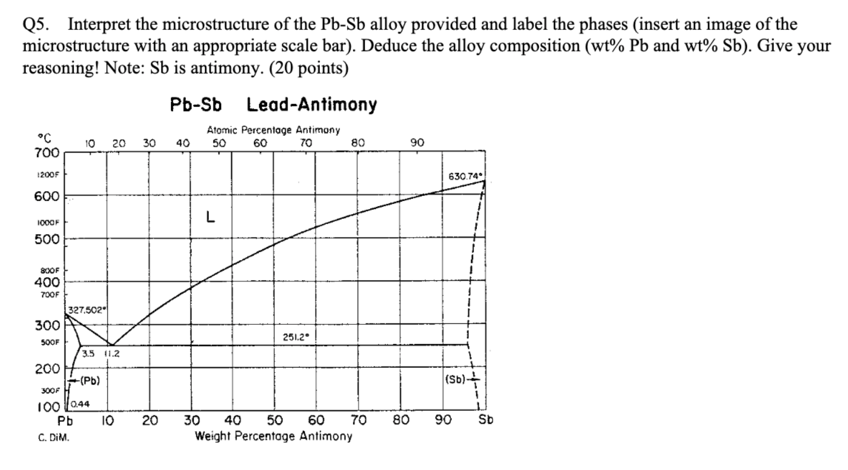 Solved Q5. Interpret the microstructure of the Pb-Sb alloy | Chegg.com