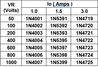 VR (Volts) 50 100 200 400 600 800 1000 lo (Amps) 1.0 | Chegg.com