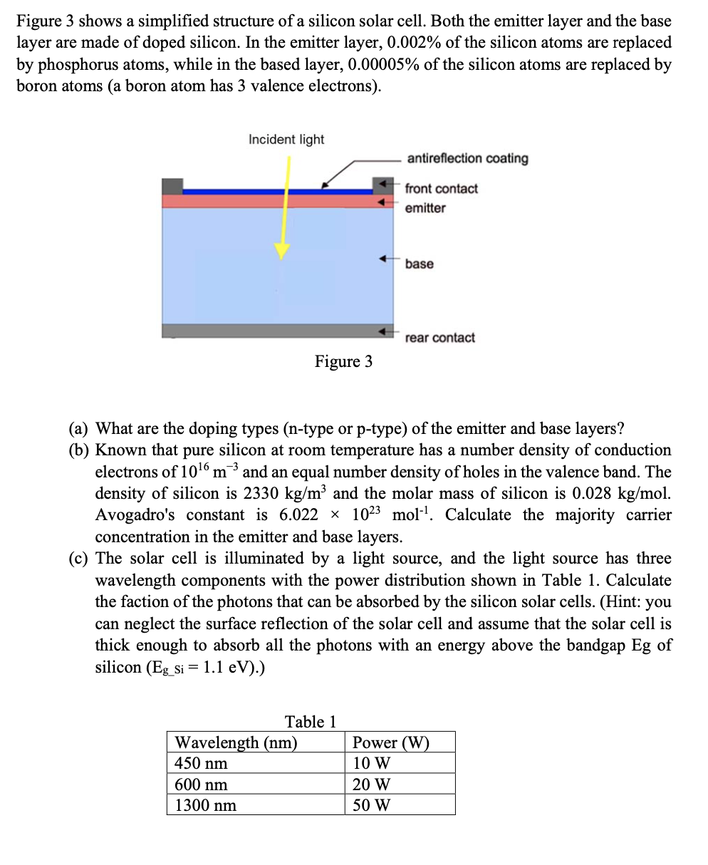 Solved Figure 3 shows a simplified structure of a silicon | Chegg.com