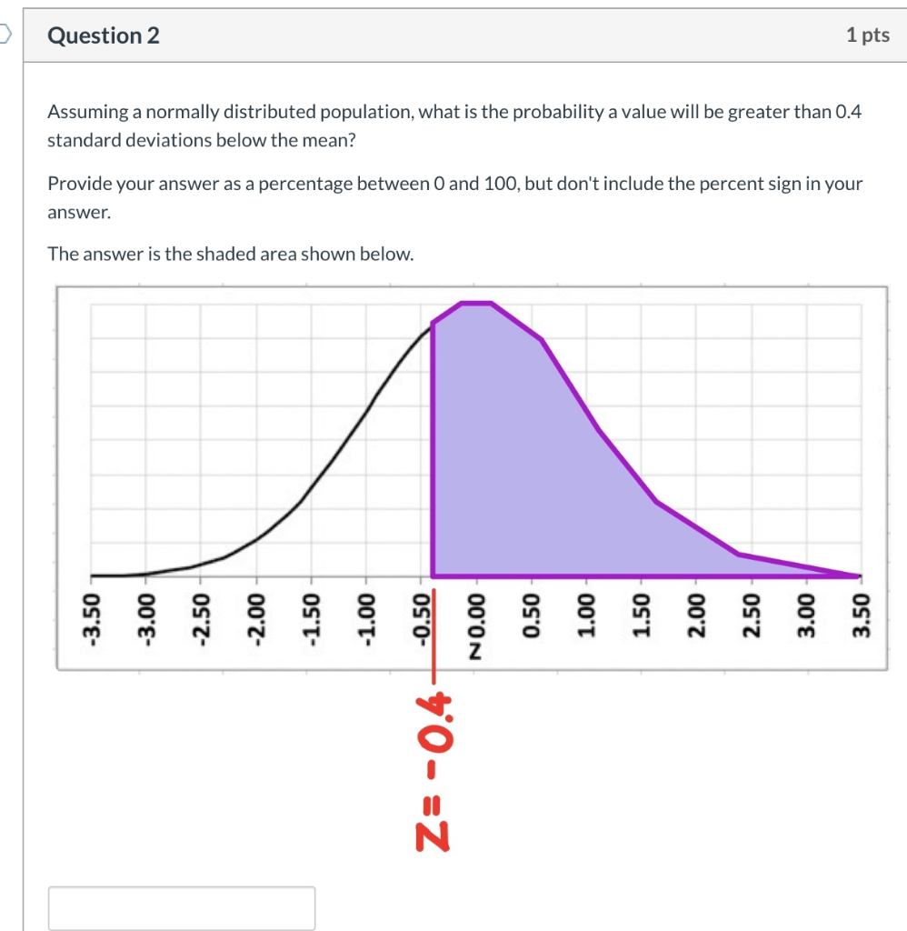 Solved Question 2 1 pts Assuming a normally distributed | Chegg.com Solved Question 2 1 pts Assuming a normally distributed | Chegg.com