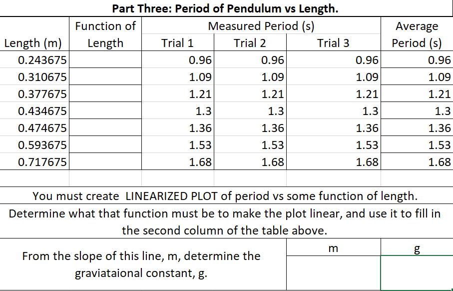 Solved Part Three: Period of Pendulum vs Length. Function of | Chegg.com