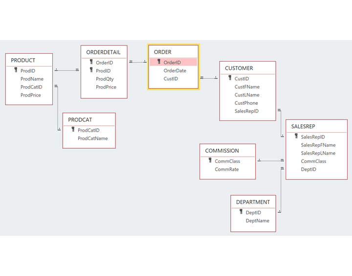 Solved List the product ID, product name, category name, and | Chegg.com