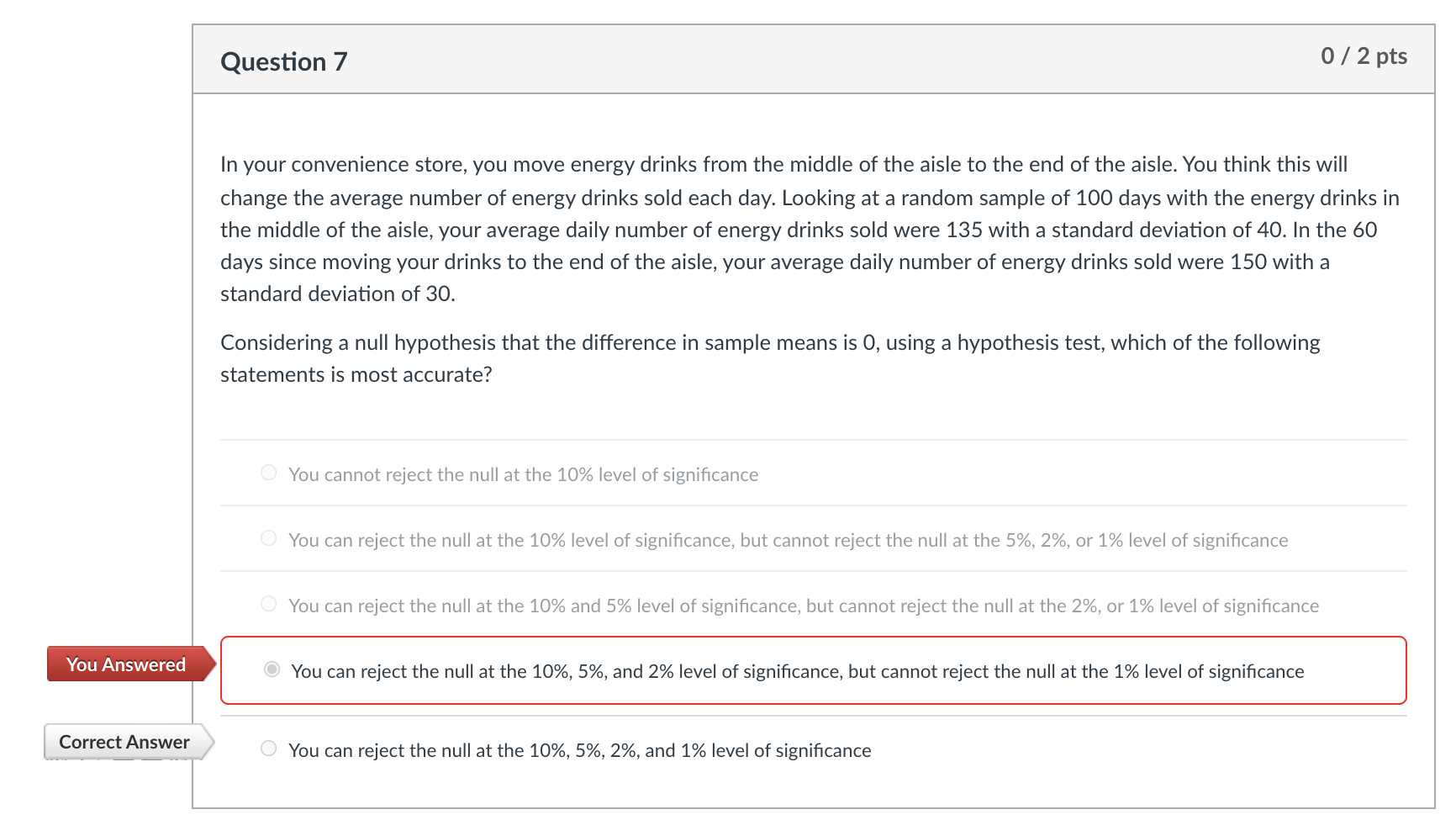 Solved Question 7 0 / 2 pts In your convenience store, you | Chegg.com