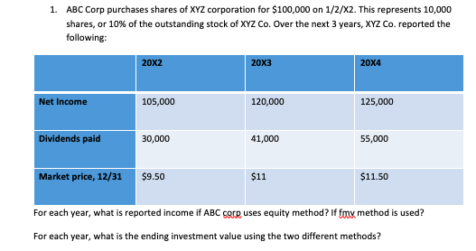 Solved 1. ABC Corp purchases shares of XYZ corporation for | Chegg.com