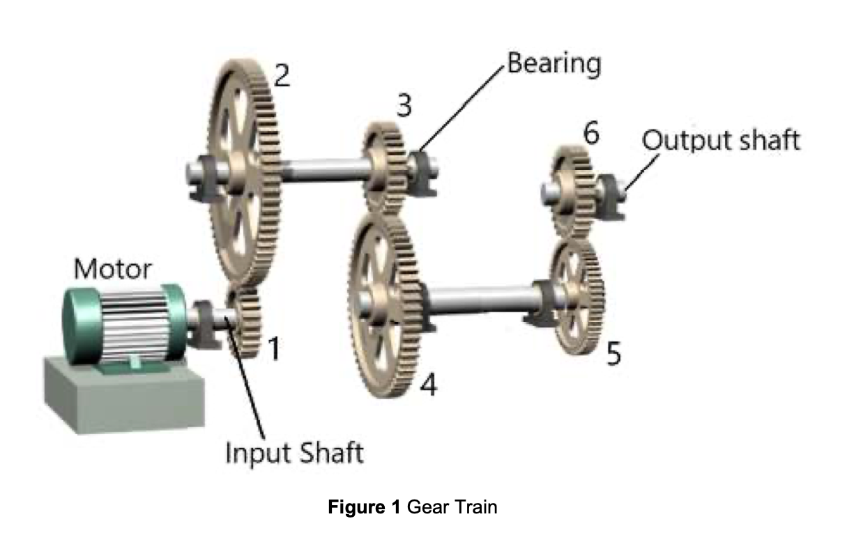 Solved 1. An overhead crane gear box as shown in figure is | Chegg.com