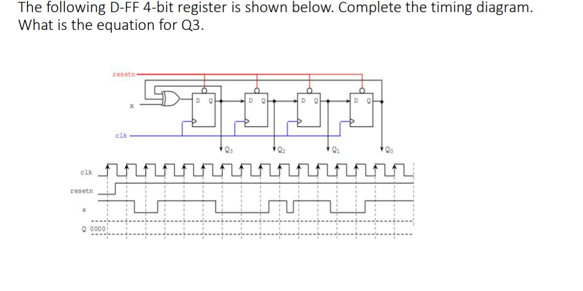 Solved The following D-FF 4-bit register is shown below. | Chegg.com