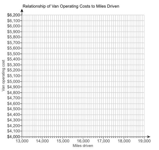 Kristen Rafferty, owner of Flower Paradise, operates | Chegg.com