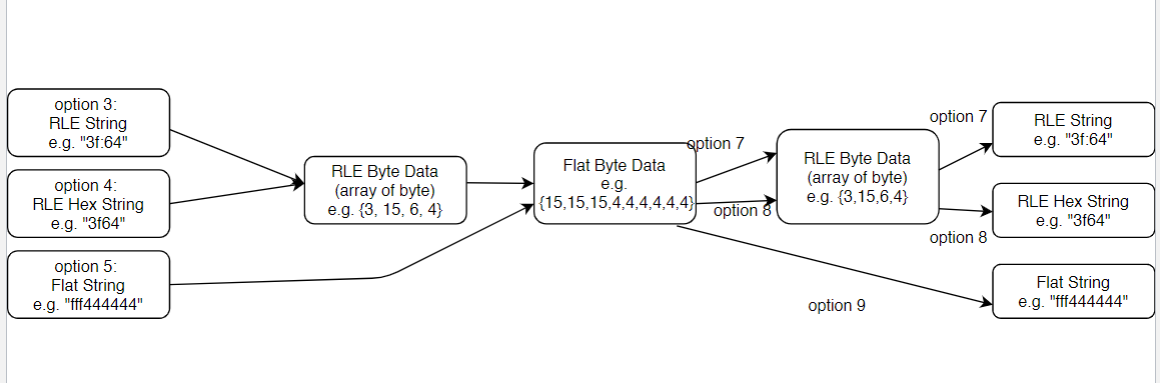 Hi! I need help implementing the functions below for | Chegg.com