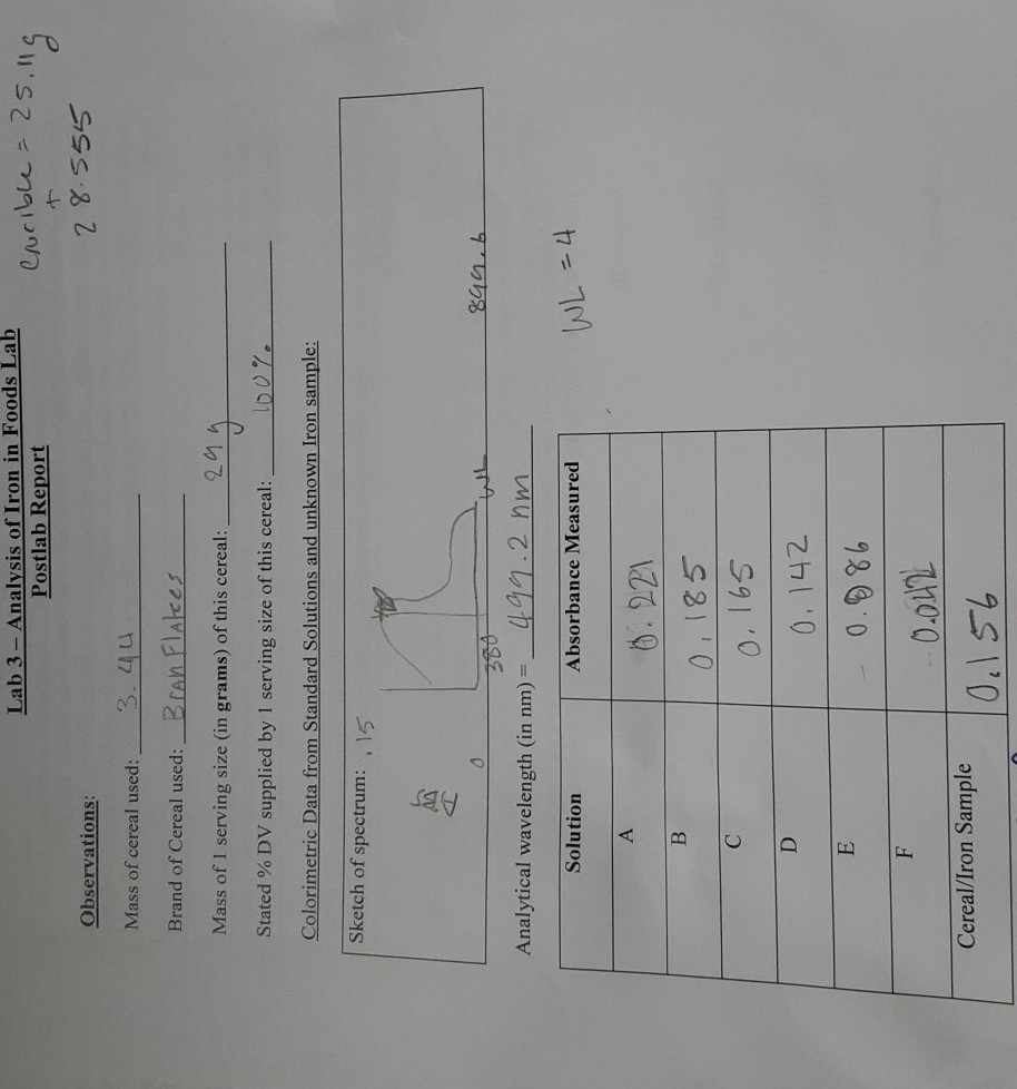 Lab 3 - Analysis of Iron in Foods Lab Postlab Report | Chegg.com