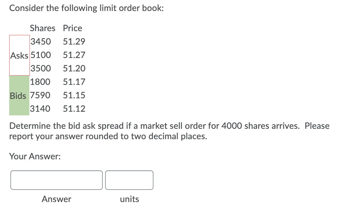 Solved Consider the following limit order book: Shares Price | Chegg.com