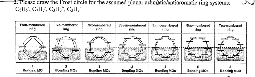 Solved 2. Please draw the Frost circle for the assumed | Chegg.com