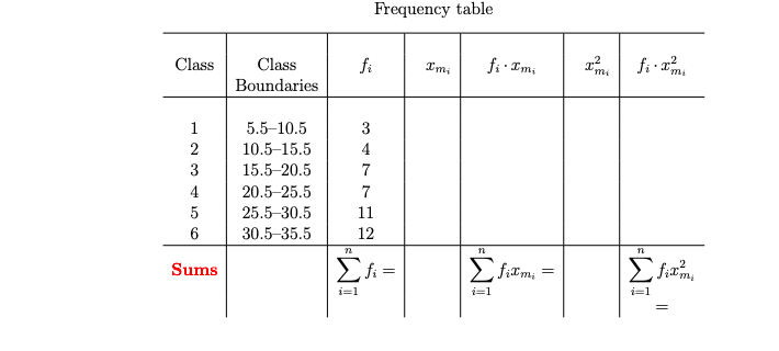 Solved 555. Given the frequency table data in the table | Chegg.com