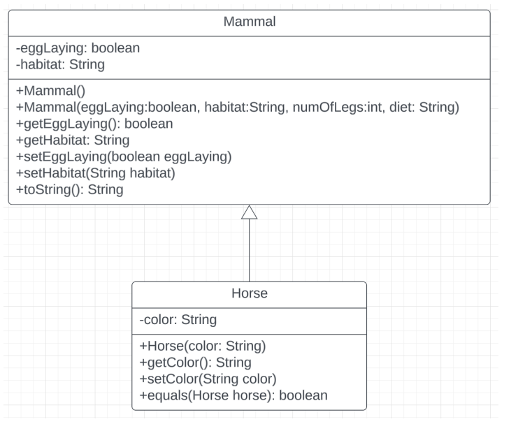 Solved 2. Create an Animal array with a size 5. a. Store the | Chegg.com