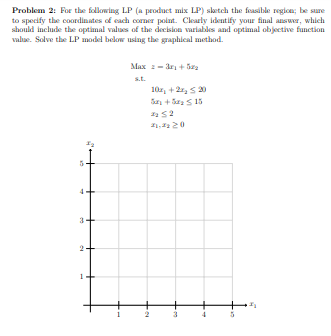 Solved SHOW THE MATH AND PROCESS FOR CORNER POINTS, NOT JUST | Chegg.com