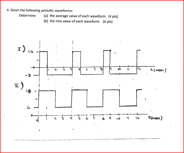 Solved 4. Given the following periodic waveforms: Determine: | Chegg.com