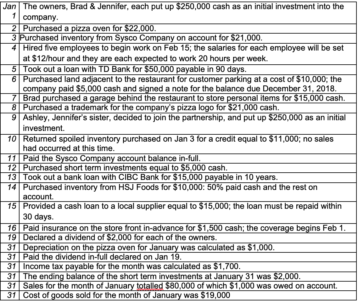 Solved Prepare the necessary journal entries for the | Chegg.com