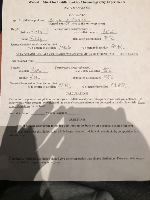 Write-Up Sheet for Distillation/Gas Chromatography | Chegg.com